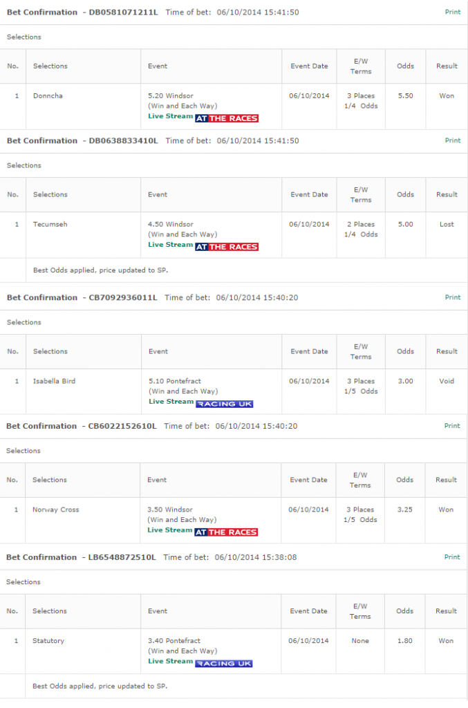Zcode System Automated Winning Sports Picks | Wins in your favorite sports