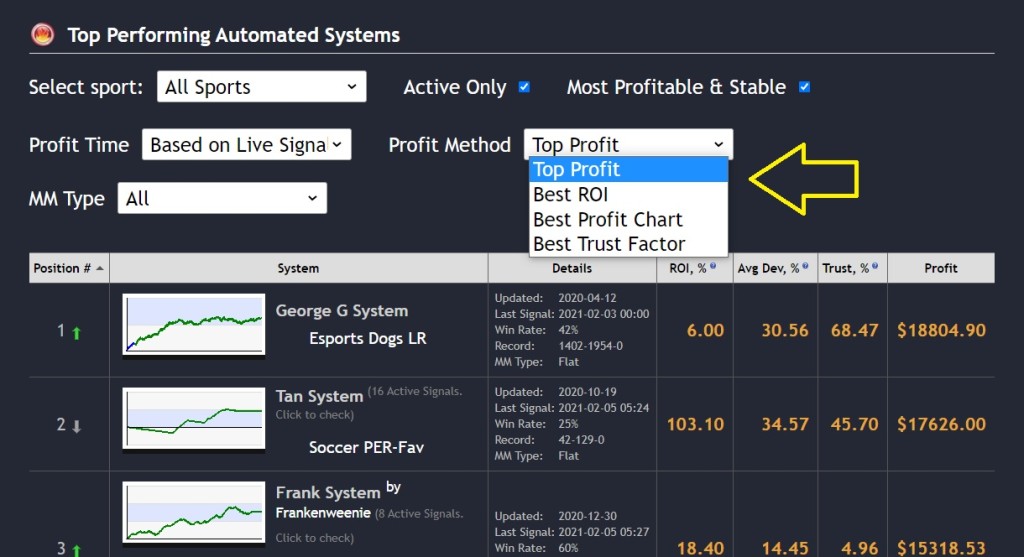 Zcode System Automated Winning Sports Picks | TOP SYSTEMS & RESULTS – 2021