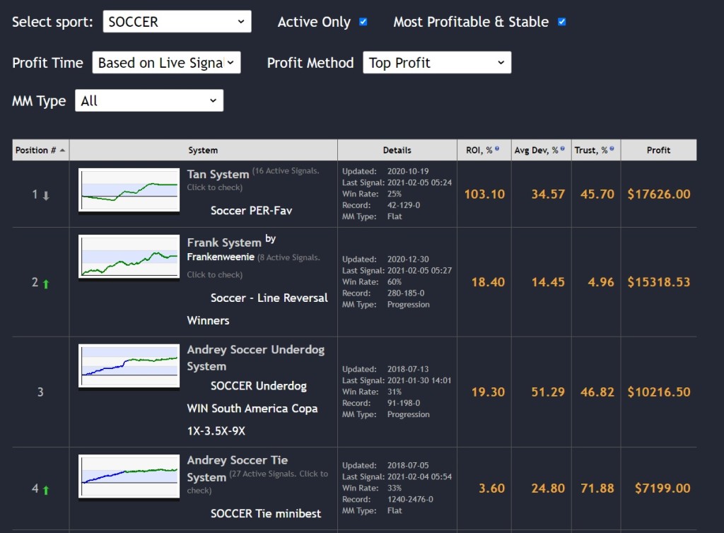 Zcode System Automated Winning Sports Picks | TOP SYSTEMS & RESULTS – 2021