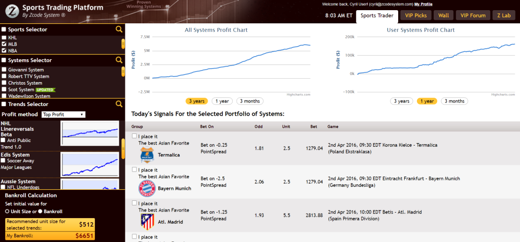 Zcode System Automated Winning Sports Picks | TOP SYSTEMS & RESULTS – 2021
