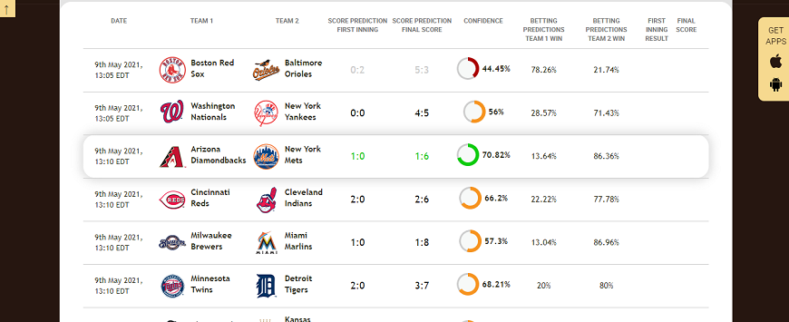 Zcode System Automated Winning Sports Picks | scorespredictorMLBMay9
