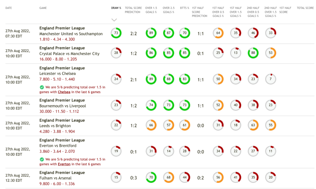 Zcode System Automated Winning Sports Picks | English Premier League ...
