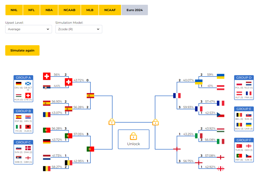 Zcode System Automated Winning Sports Picks | Simulate the EURO24 ...