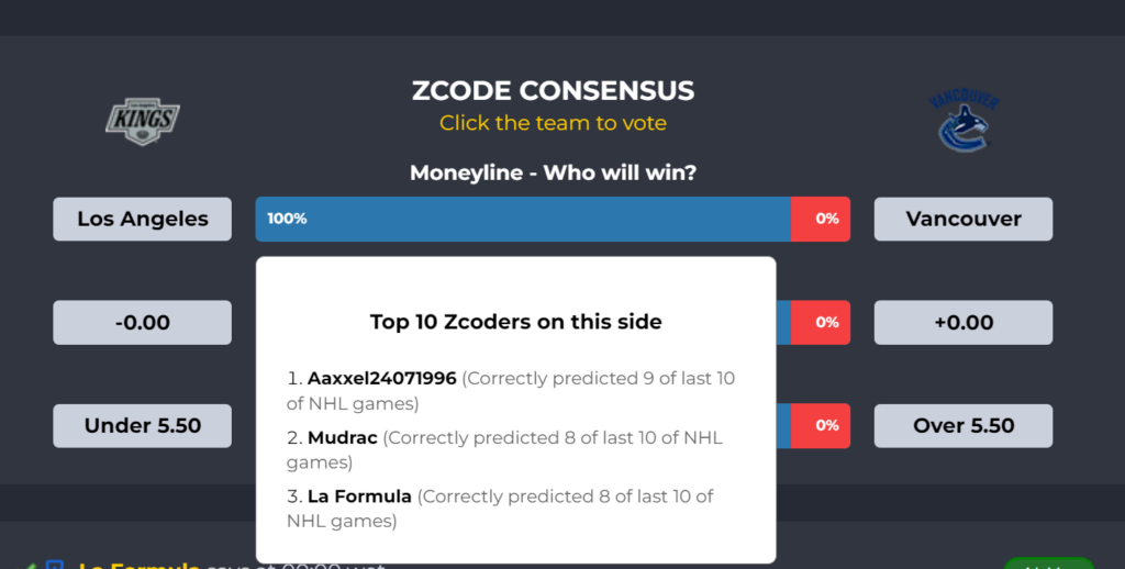 Zcode System Automated Winning Sports Picks | ZLab: Zcode Consensus Update!