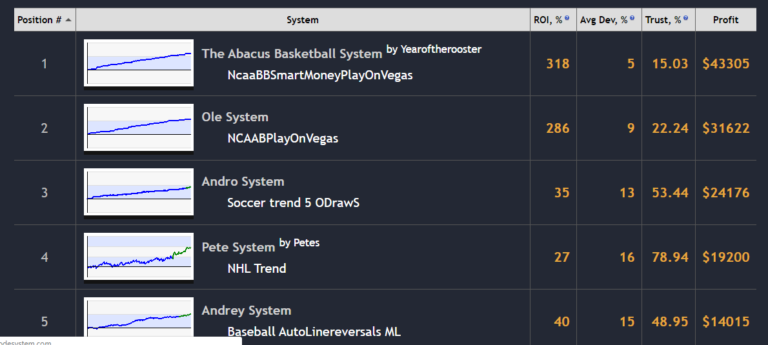 Zcode System Automated Winning Sports Picks | ¿En que consisten los ...