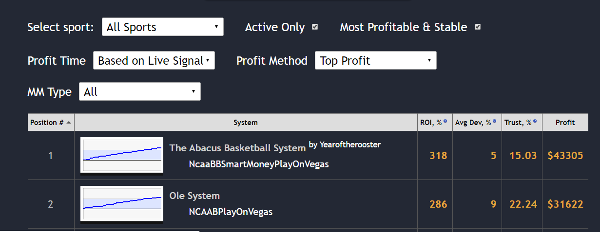 Zcode System Automated Winning Sports Picks | ¿En que consisten los ...