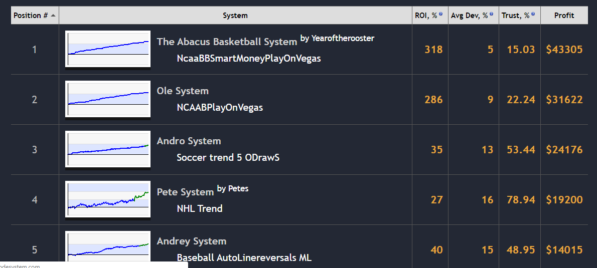 Zcode System Automated Winning Sports Picks | ¿En que consisten los ...